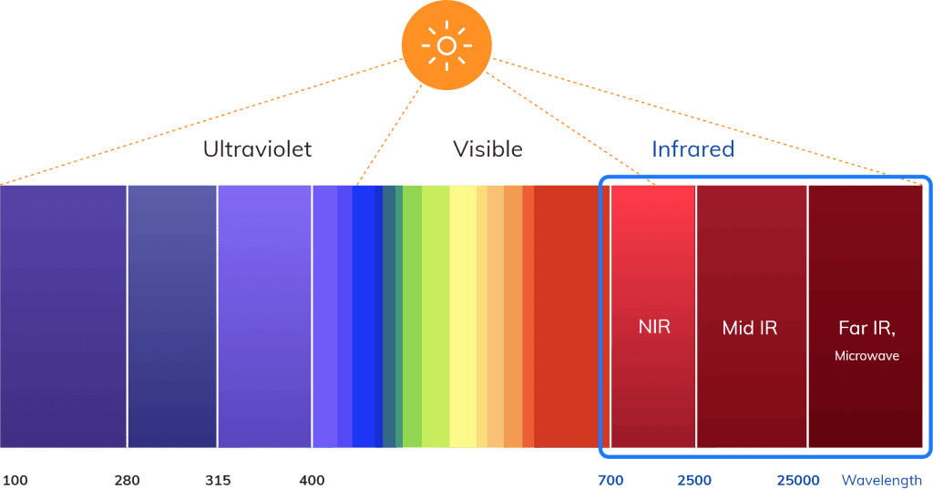 Infrared Light | Cardinal Glass Industries